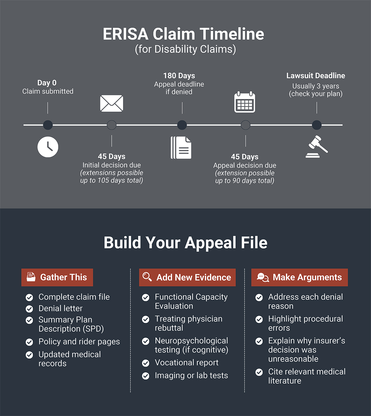ERISA Litigation Attorneys in Chicago, IL | ERISA Lawyers