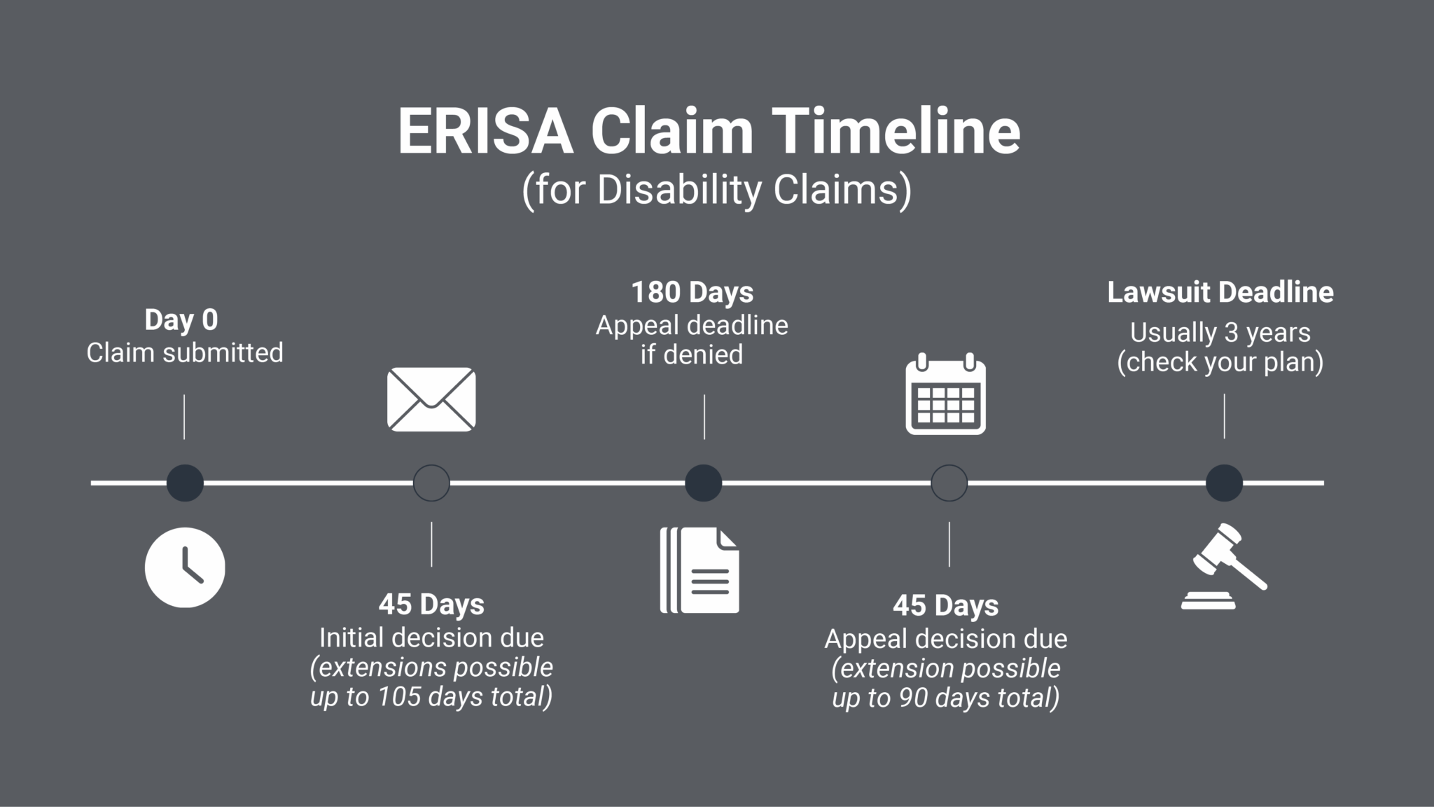 Winning an ERISA Claim | How to Appeal & Get Benefits
